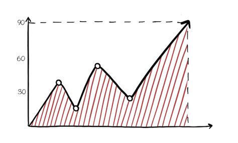 Charts Chartexample Com Blog About Creating Charts And Data Visualizations