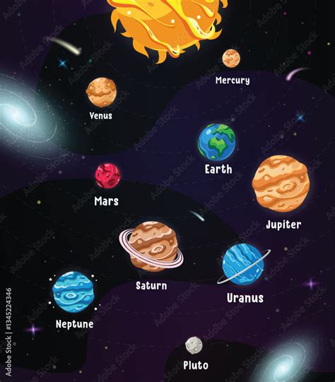 Solar System Clipart Poster Design Planets Drawing In Outer Space