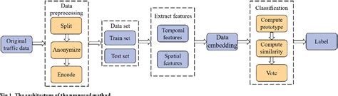 figure 1 from few shot network intrusion detection based on prototypical capsule network with