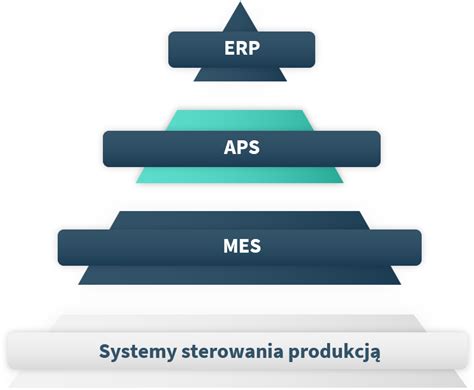 Advanced Scheduling System Queris Aps Queris Producer And Supplier Of It Systems For Industry