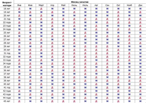 Календарь беременности в 2020 2021 году мальчик девочка