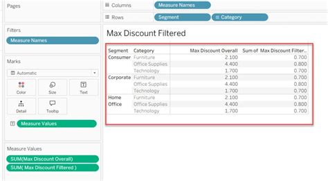 Order Of Operations In Tableau