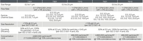 Tsi Aerotrak Plus Remote Particle Counter 7000 Series Dpstar