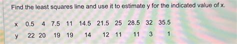 Solved Find The Least Squares Line And Use It To Estimate Y Chegg