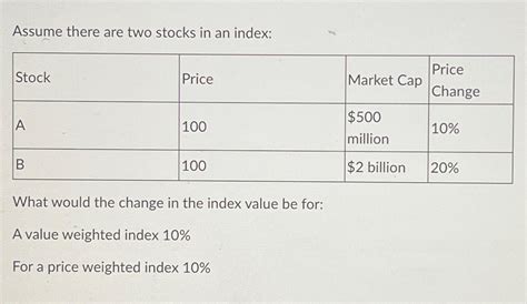 Solved Assume There Are Two Stocks In An