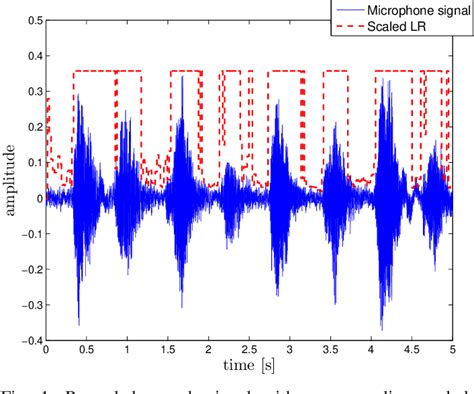 Figure 1 From Speaker Localization And Tracking With A Microphone Array On A Mobile Robot Using