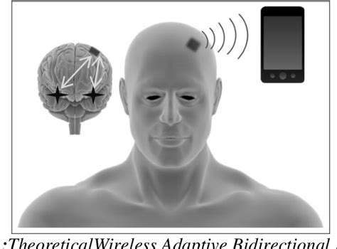 Figure 3 From Wireless Interfacing With Closed Loop Control For Seizure Prediction Semantic