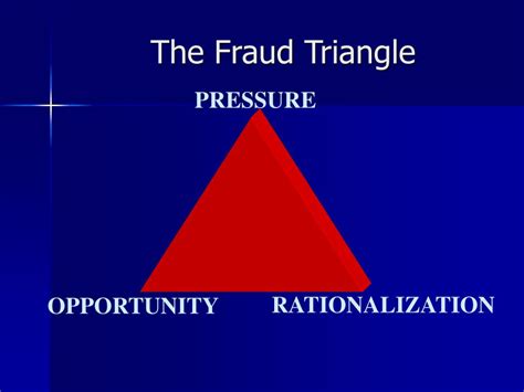 Ppt Fraud Theories Powerpoint Presentation Free Download Id188110