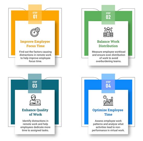 5 Ways To Boost Employee Efficiency With Time Management