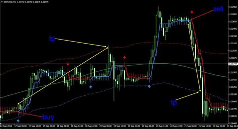 Halftrend 102 Indicator Forex สอนเทรดฟอเร็กซ์ฟรี