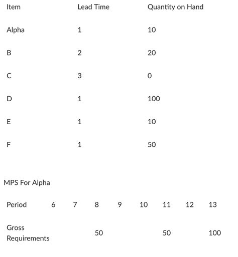 Solved Assignment 6 Operations This Is A Group Assignment