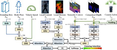 Figure 2 From Pip Net Pedestrian Intention Prediction In The Wild Semantic Scholar