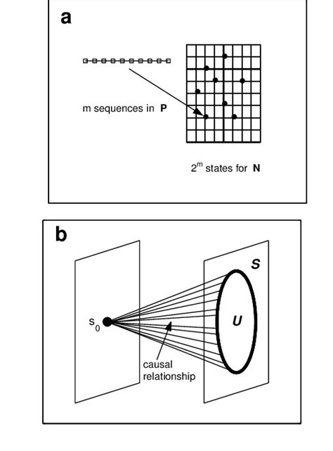 Boolean Networks And The Causal Relationship Between The Macromolecular