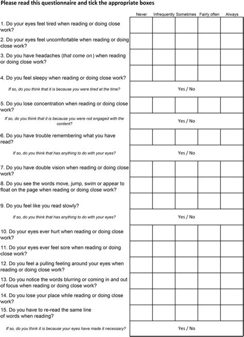 The Convergence Insufficiency Symptom Survey Download Scientific Diagram