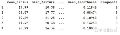 Python实现lightgbm分类模型lgbmclassifier算法项目实战 知乎