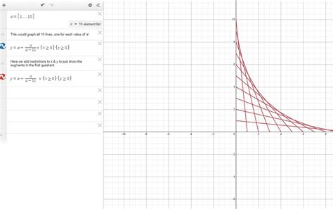 How Can I Mirror And Flip This Graph To Be In The Other 3 Quadrants R Mathematics