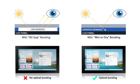 What Is Optical Bonding A Guide To Industrial Displays