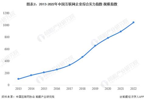 2023 年中国互联网企业综合实力分析 持续激发创新驱动潜能 创投圈 科技头条 砍柴网