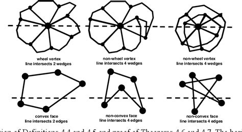 Figure 3 From Discrete One Forms On Meshes And Applications To 3d Mesh Parameterization