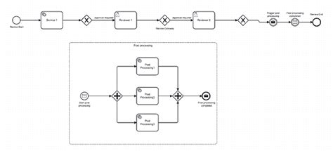 Subprocess With Message Correlation And Parallel Gateway Camunda 7 Topics Camunda Forum