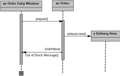 Sequence Diagram TechGuruSpeaks