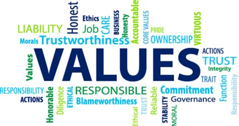 How To Define Your Organizational Values Center For Human Capital
