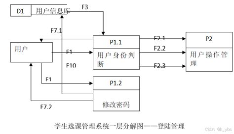 Mysql数据库课程设计：学生选课管理系统学生选课管理系统数据库设计 Csdn博客
