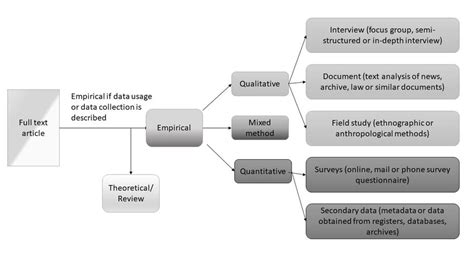 1 Coding Algorithm Also Available In Chapter 5 Download Scientific Diagram
