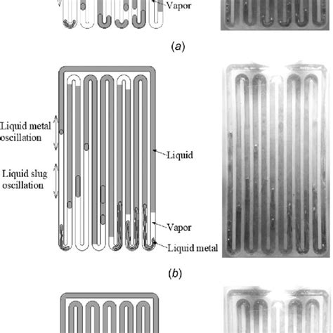 Pdf Experimental Investigation Of Oscillating Heat Pipe With Hybrid Fluids Of Liquid Metal And