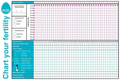 Ovulation Calculator And Temperature