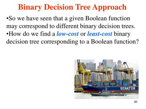 Ppt Algorithms For Port Of Entry Inspection Finding Optimal Binary