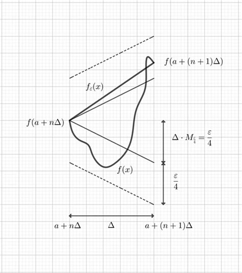 Real Analysis Relationship Between Uniform Contintuity And Lipschitz Continuity For Monotone