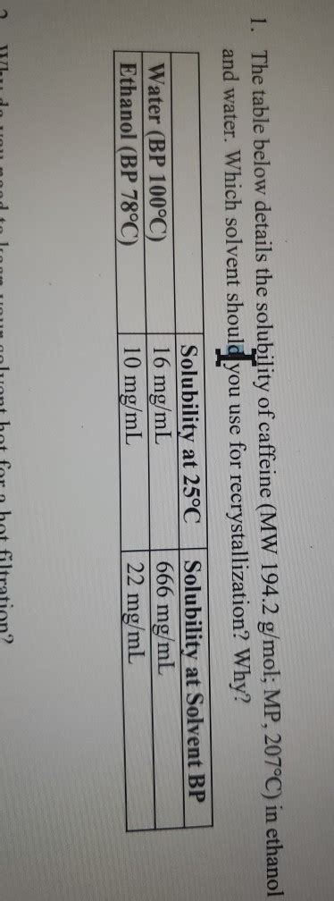 Solved 1 The Table Below Details The Solubility Of Caffeine