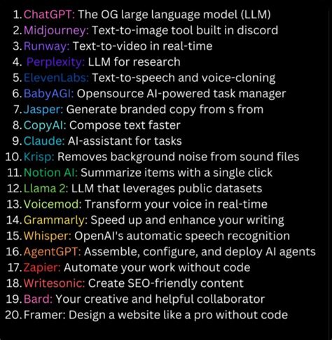 Amresh Kumar Yadav On Linkedin Top Ai Tools Openai Artificial