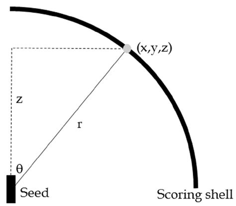 geant4 simulation validation scoring geometry download scientific