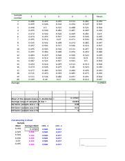 Calculate LCL CL UCL For Both X Bar And R Charts Draw X Bar And R