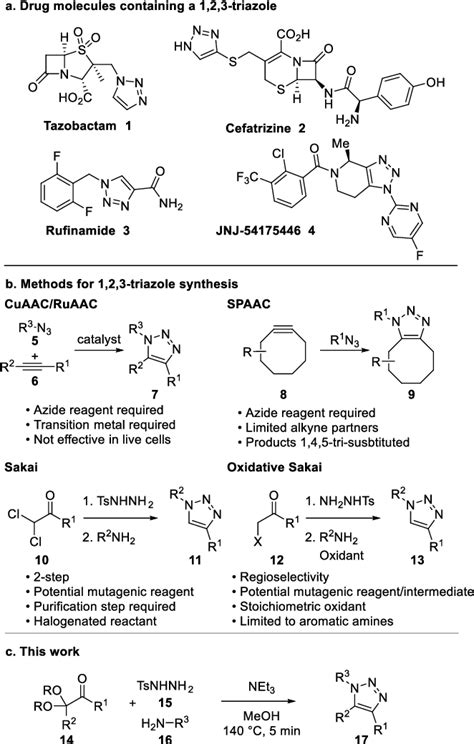 Figure 1 From A Scalable Metal Azide And Halogen Free Method For