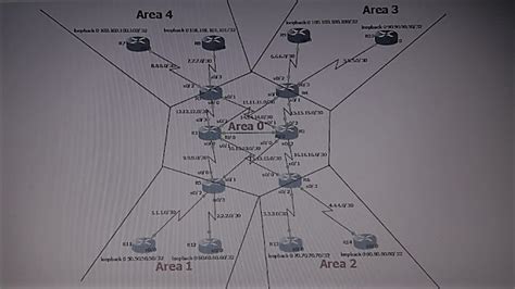 Ospf Multi Area Lab