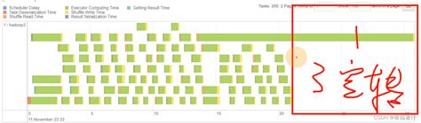 spark3性能调优（一） 资源调优 sparksql语法优化 spark3性能调优实战 csdn博客
