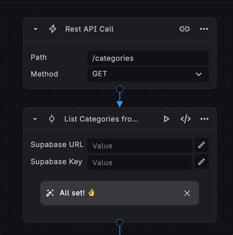 Empowering Developers A Poc Of Building A Restful Backends With A Low