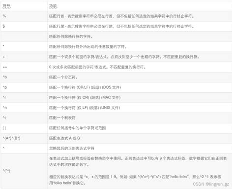 Ultraedit中对查找内容的引用1ultraedit Ue 正则 1 失效 Csdn博客