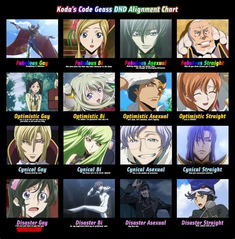 Code Geass Dnd Alignment Chart Scrolller