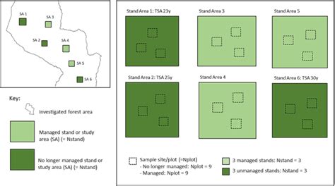 Schematic Representation Of The Difference Between Nplot Forest Plot