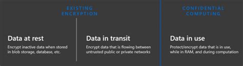 Terminalworks Blog Azure Confidential Computing Acc