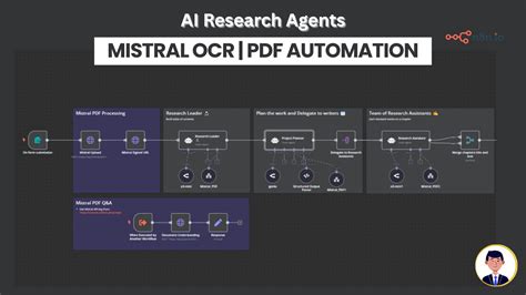 n8n template ai research agents to automate pdf analysis with mistral