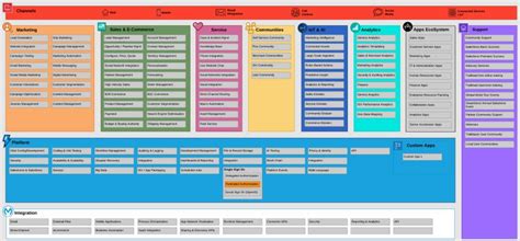 Fernando F On Linkedin 💡 Check Out These Interesting Diagrams