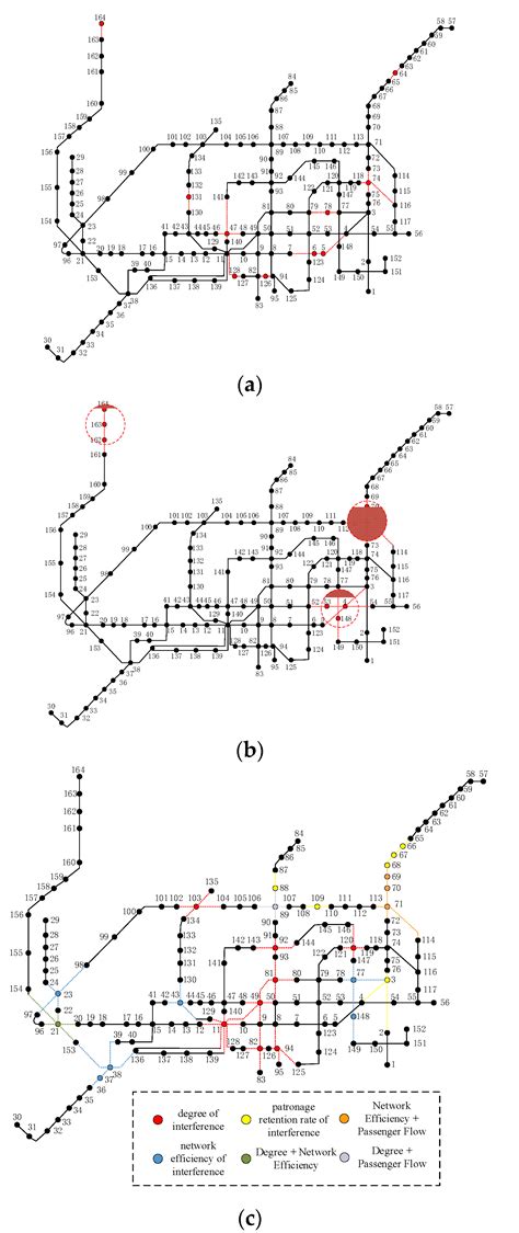 Recovery Strategies For Urban Rail Transit Network Based On