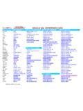 Oracle Sql Reference All Cheat Sheets In One Page Oracle Sql