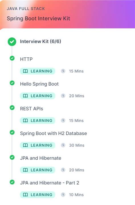 Sai Kumar Visai On Linkedin Day106 Springboot Ccbpians Fullstack Ccbp Nxtwave Reactjs