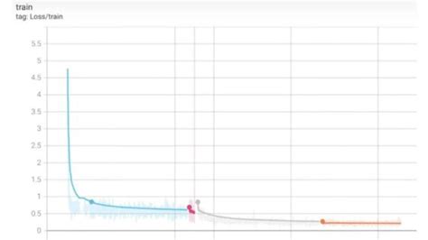 How To Train A BERT Model BLOCKGENI